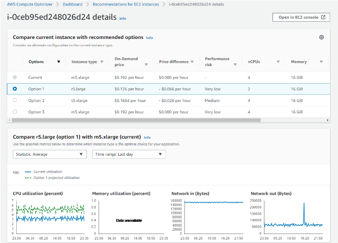 Sự thật về tối ưu chi phí trên AWS với right-sizing EC2 Instance - CMC Telecom | Comprehensive ...
